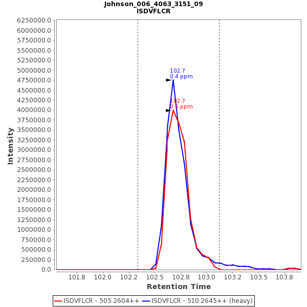 PIK3C2B, CPTAC-5672 - CPTAC Assay Portal | Office of Cancer Clinical ...